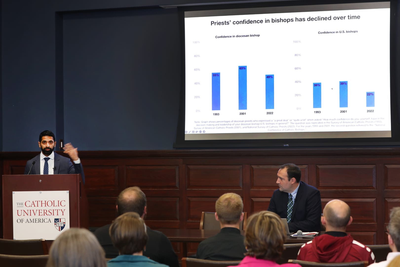Survey shows many priests don’t trust bishops to support them | Crux