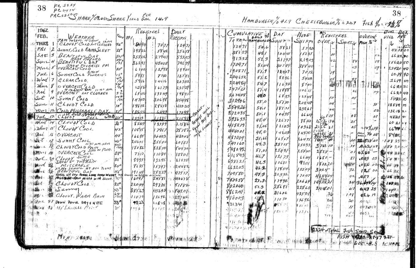 Origins of the Filet-O-Fish: Created to serve a local Catholic ...